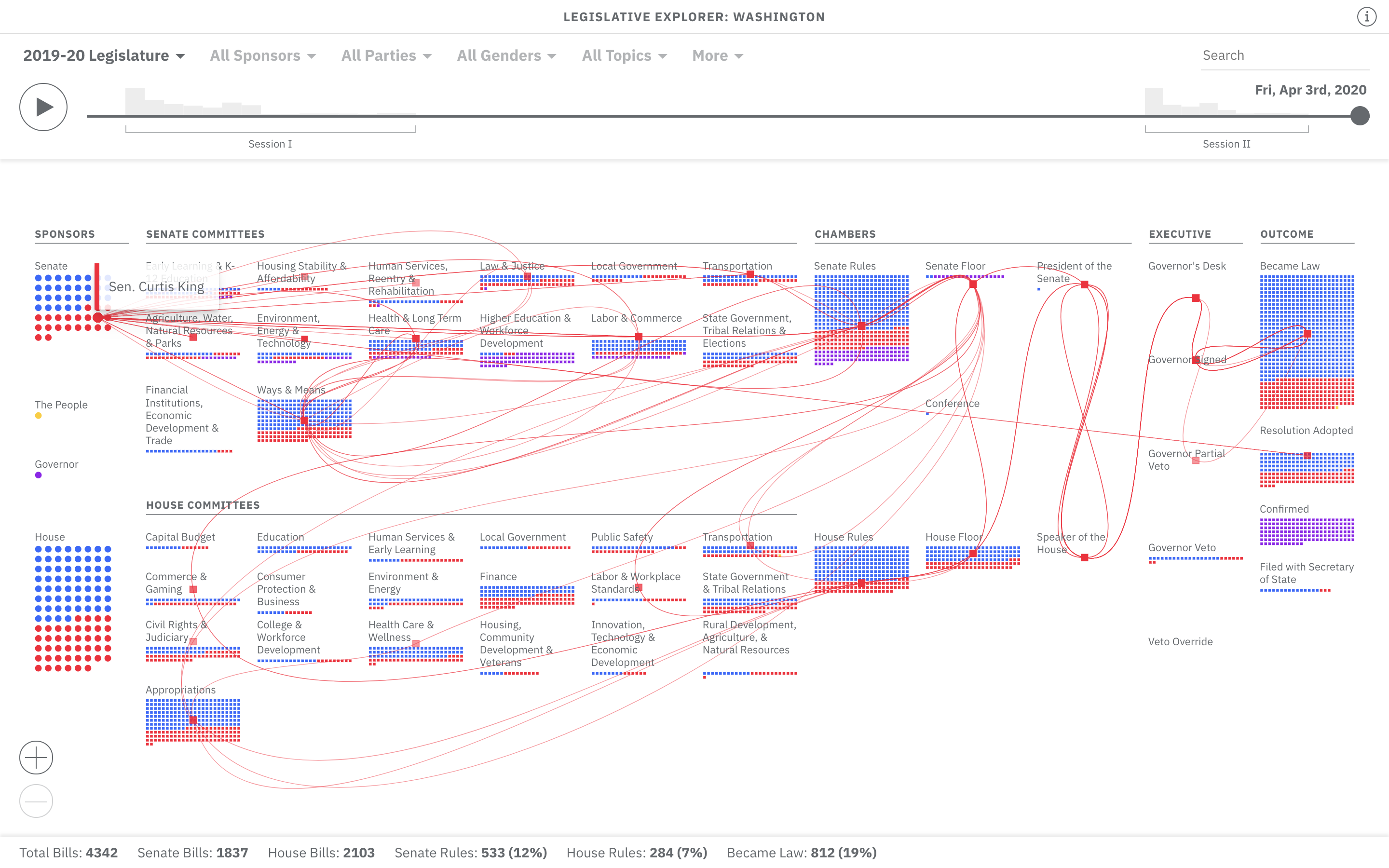 Legislative Explorer: Washington State