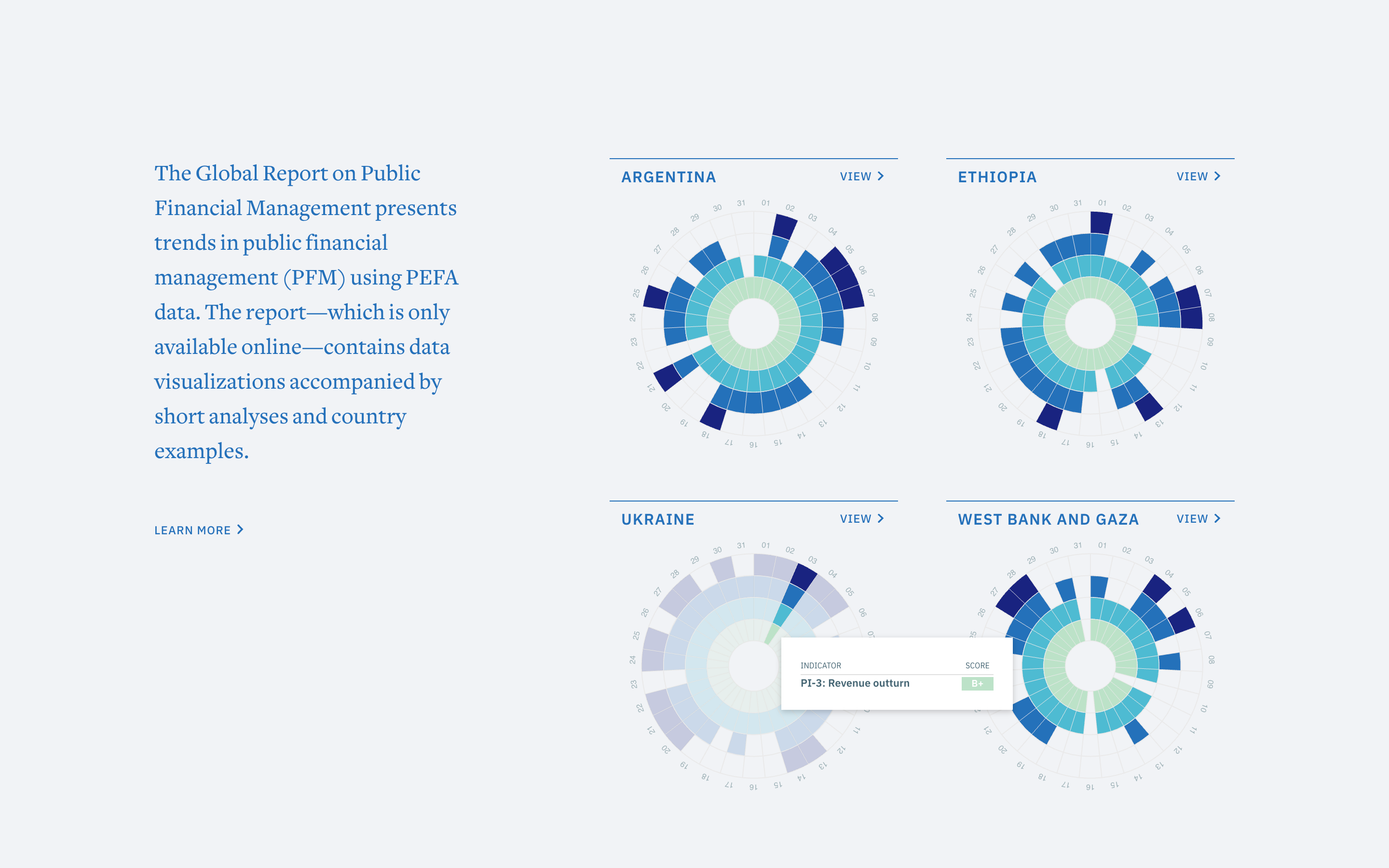 2020 Global Report on Public Financial Management