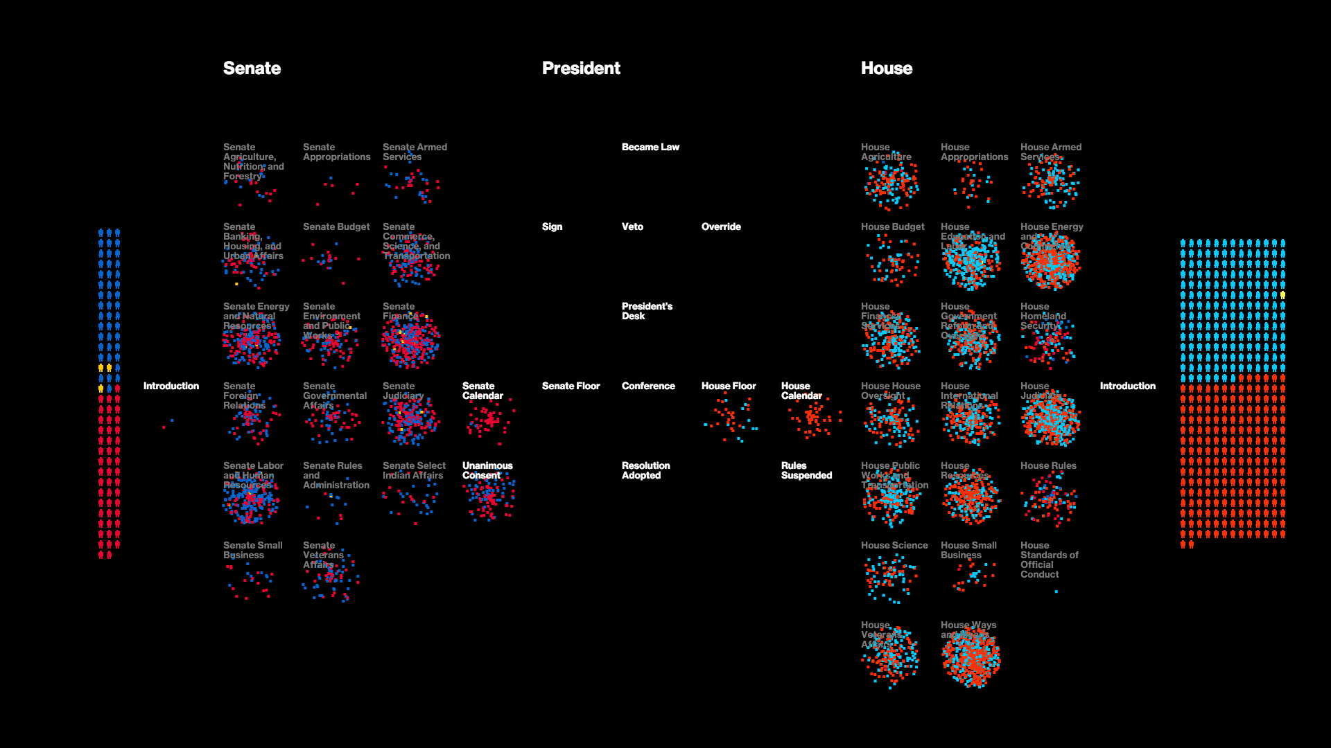 Legislative Explorer: US