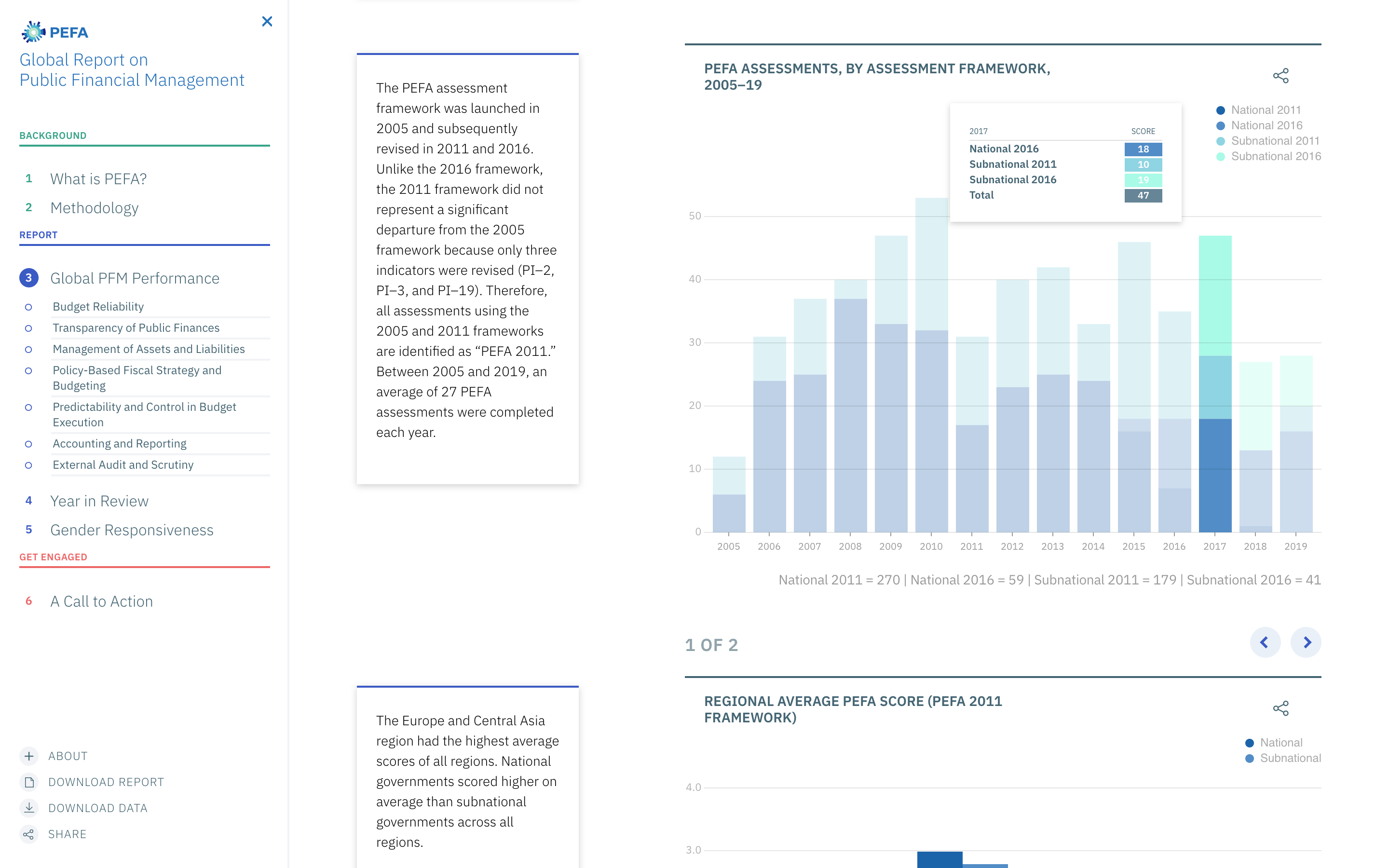 "stacked bar charts"