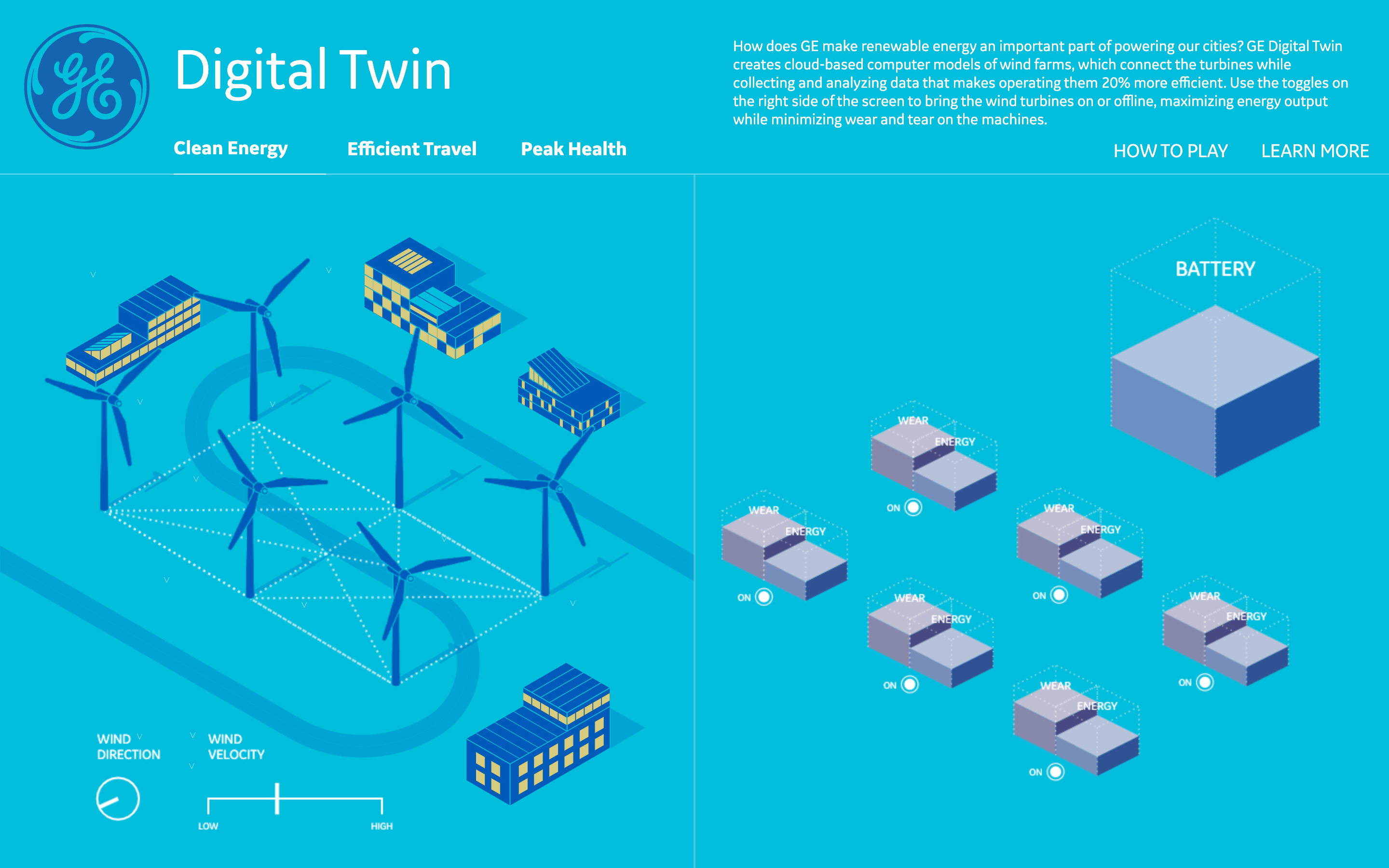 Digital Twin Simulation